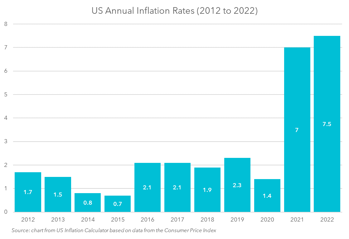 Let’s Get Real (Returns): Standard Presentation of Inflation-Adjusted ...