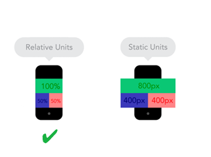 How Responsive Design Can Help Sell/Explain Data