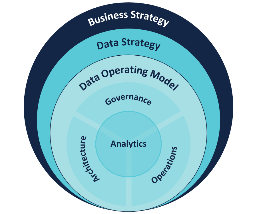 Is Data Worth the Hype? Absolutely—But Only with the Right Strategy