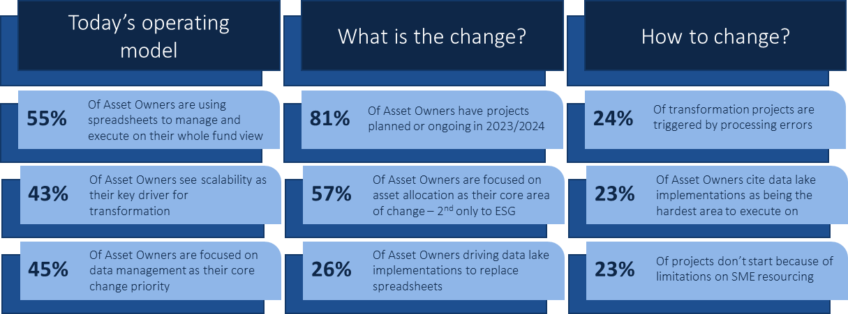 Can Asset Owners Achieve a Consolidated View Across Portfolios?